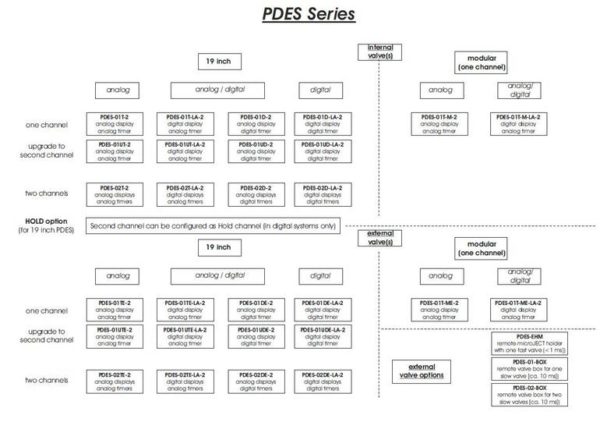 PDES - Pressure Application System - NPI Electronic