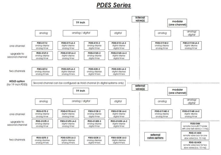 Pdes Pressure Application System Npi Electronic