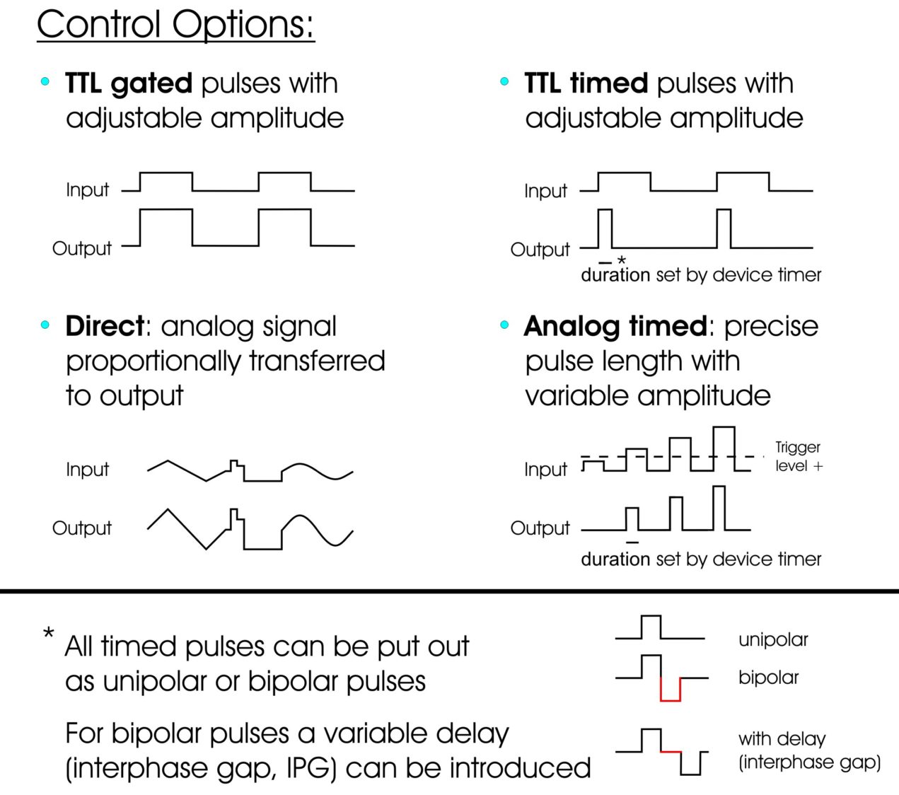 ISO-STIM-II – Stimulus Isolator - NPI Electronic