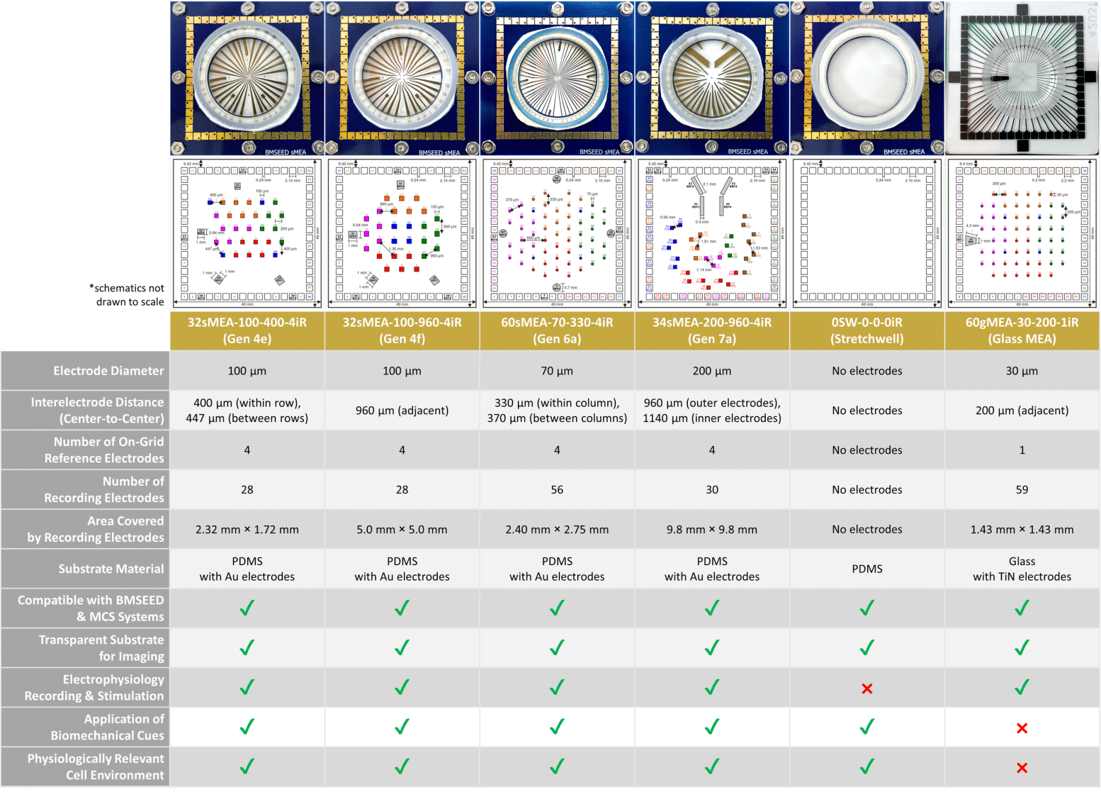 gMEA (glass MEA) - NPI Electronic