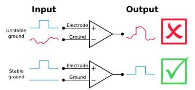 Grounding Guide - NPI Electronic
